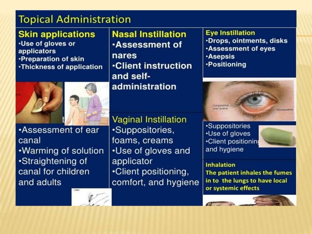 Medication administration - NABH ( Dhananjay Pratap ) | PPTX | Healthcare Industry | Industries