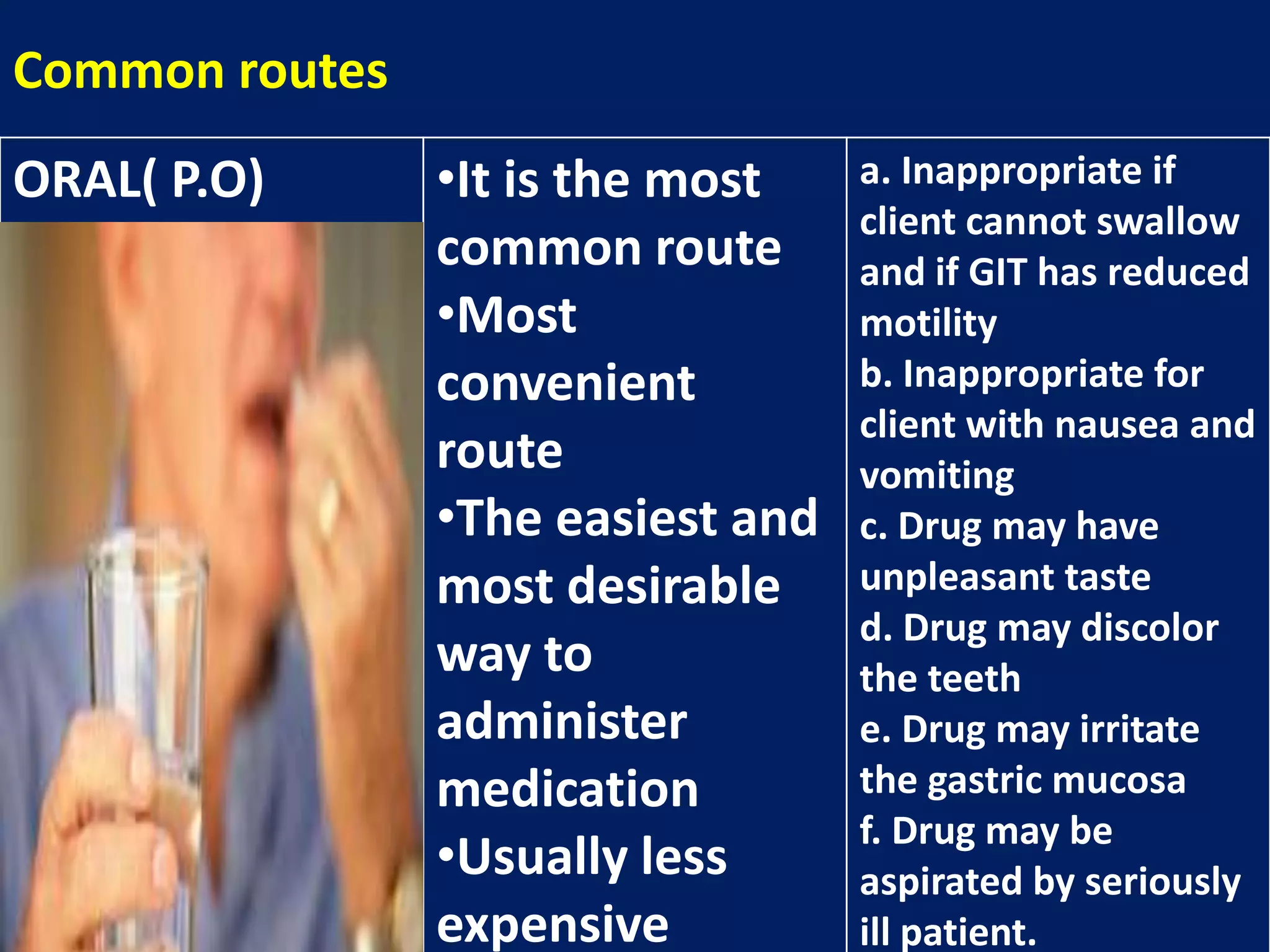 Medication administration | PPTX