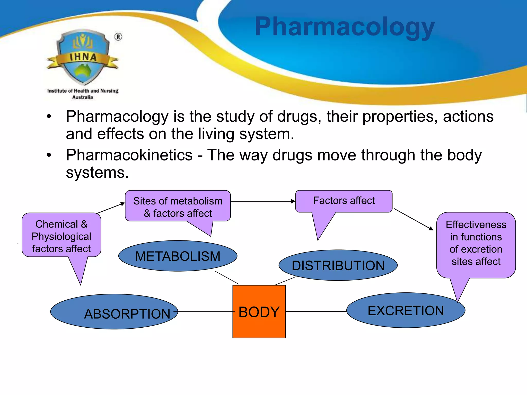 Medication Administration and Calculation for Nurses Returning to ...