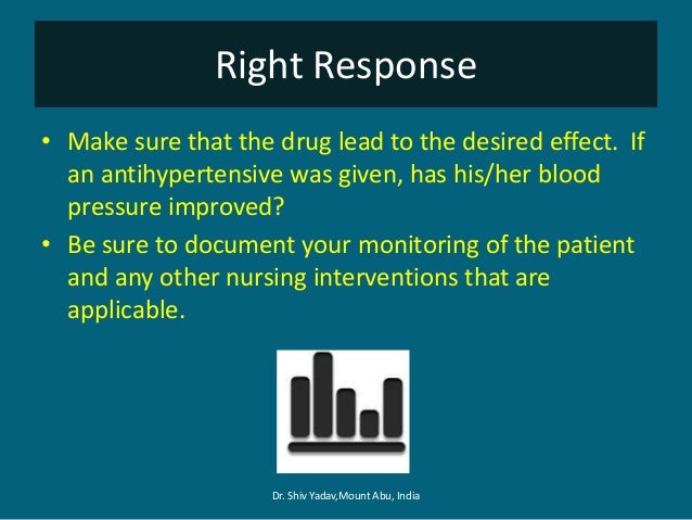 Medication Administration - Eight Rights of Medication Administration
