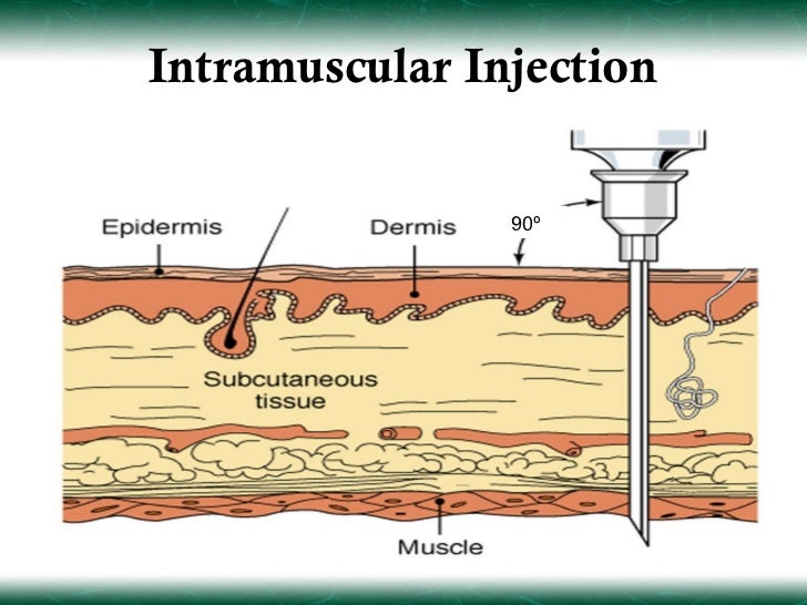 Medication administration part 1