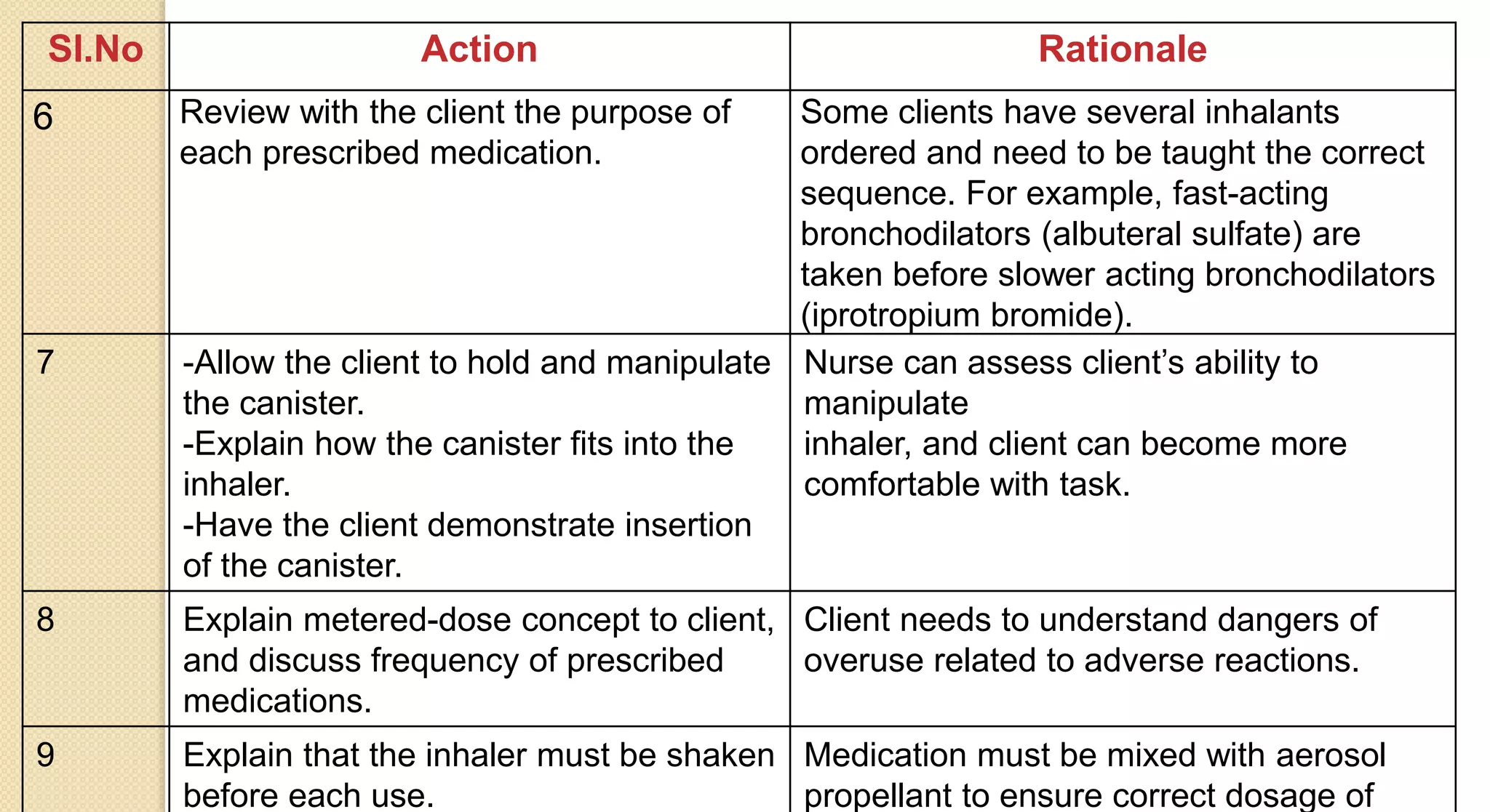 Medication administration through inhaler.pptx