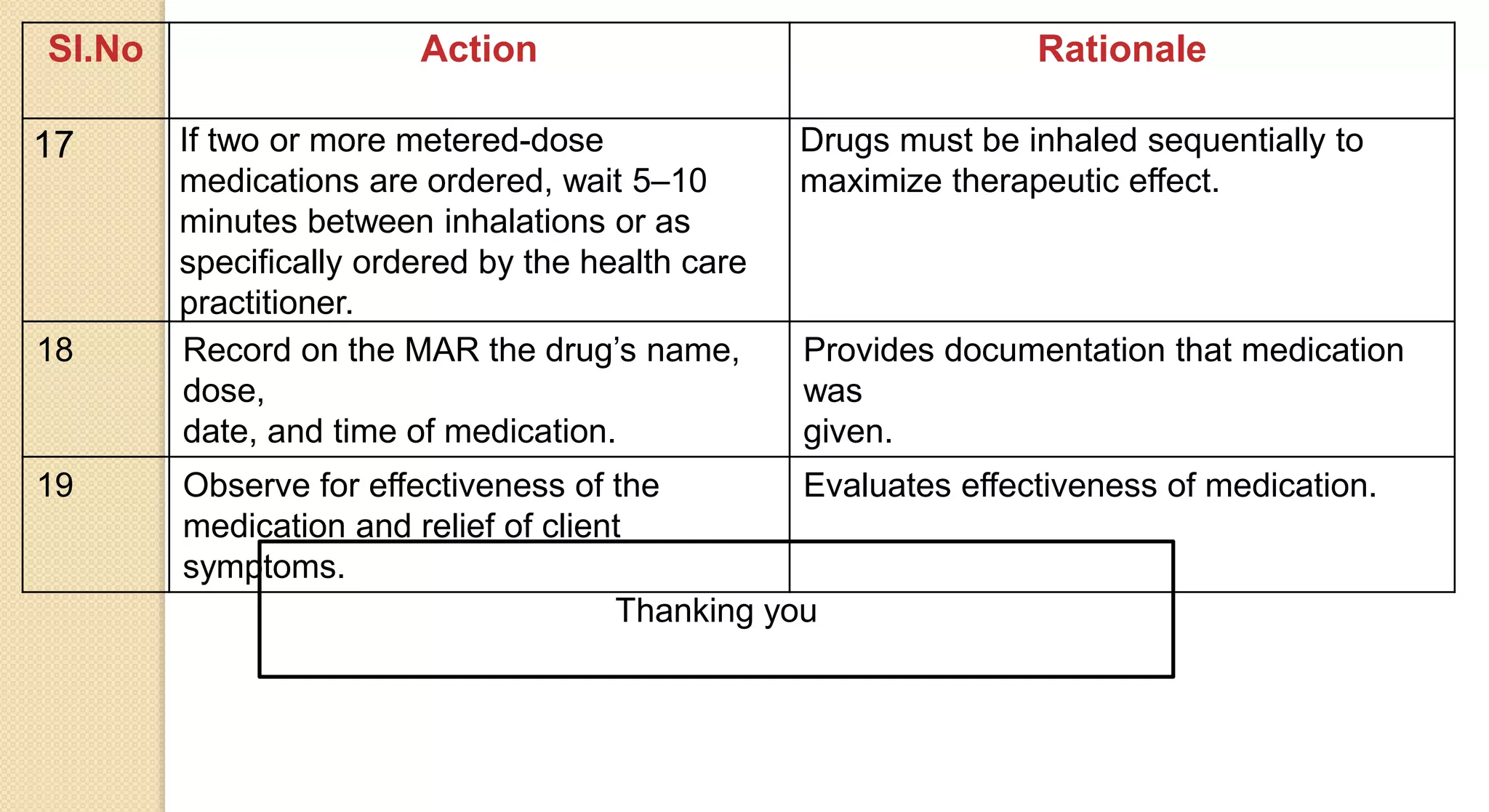 Medication administration through inhaler.pptx