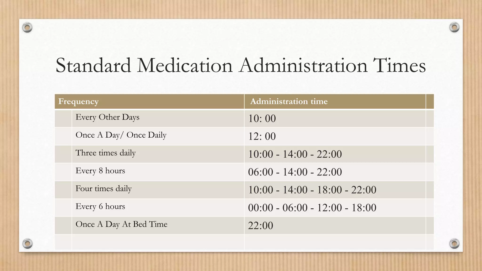 medication adminstration course.pptx
