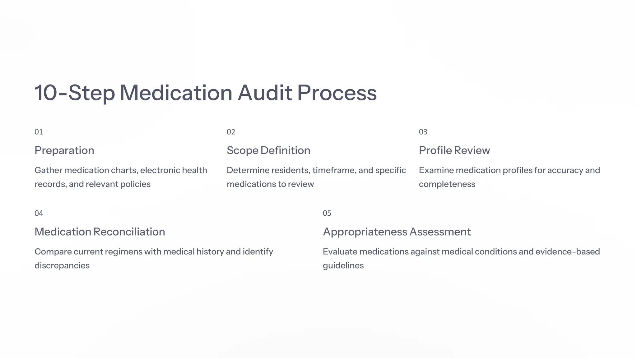 Medication Audit Checklist with eAuditor Audits & Inspections | PDF