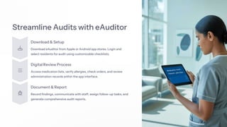 Medication Audit Checklist with eAuditor Audits & Inspections | PDF