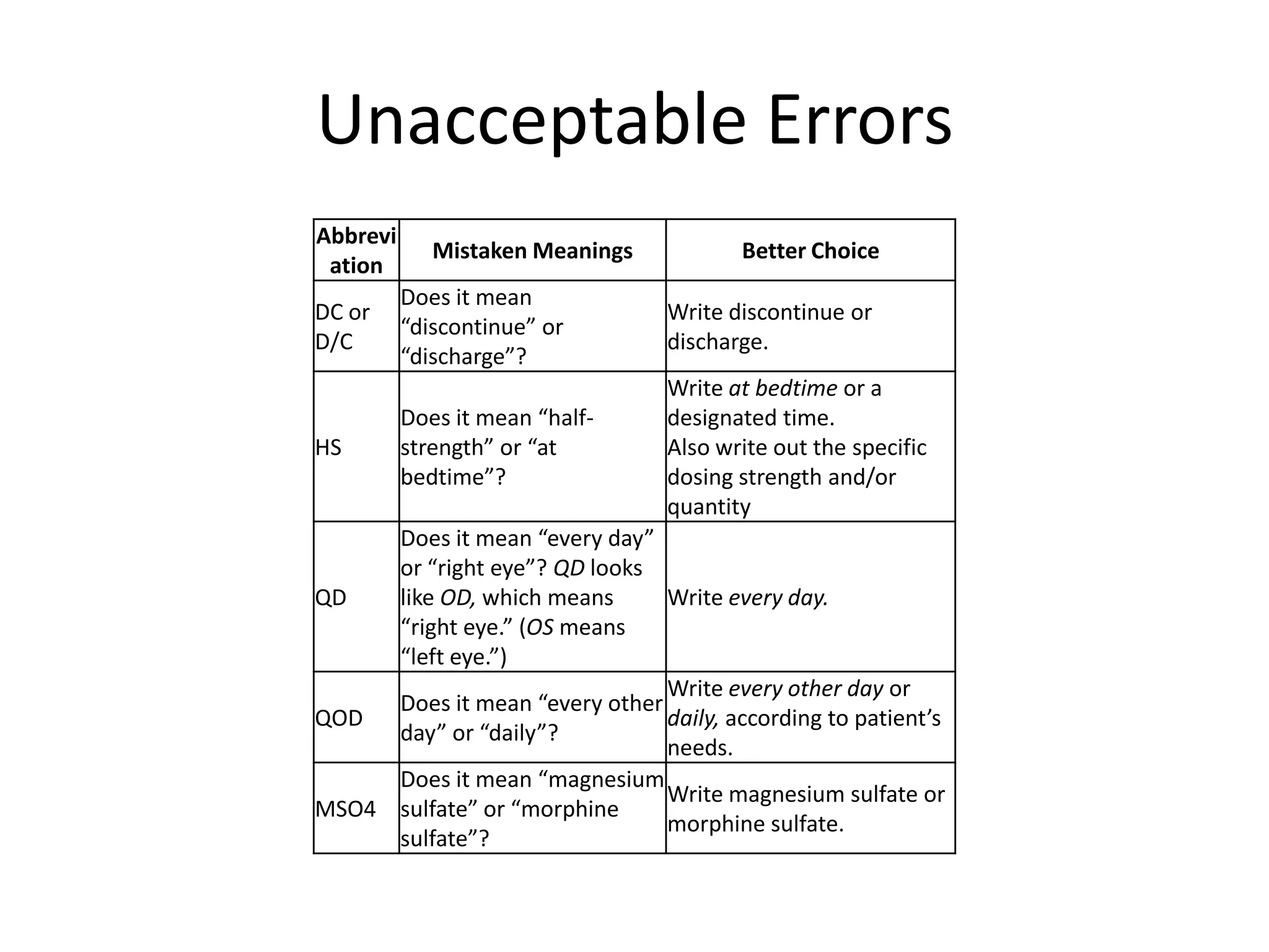 Medication basic math | PPTX | Chemistry | Science