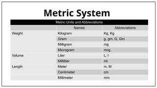 Medication Calculation from Nursing 231 SIUE | PPT