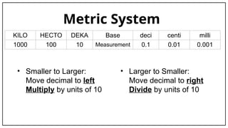 Medication Calculation from Nursing 231 SIUE | PPT