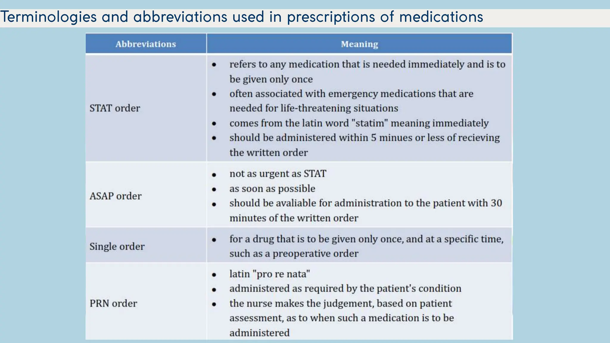 MEDICATION CLASS MEDICATION CLASS MEDICATION CLASS | PPT