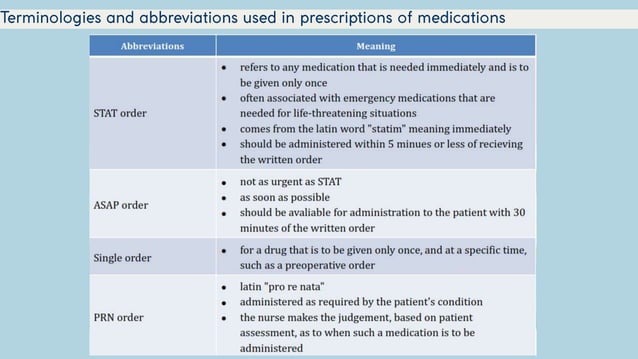 MEDICATION CLASS MEDICATION CLASS MEDICATION CLASS | PPT