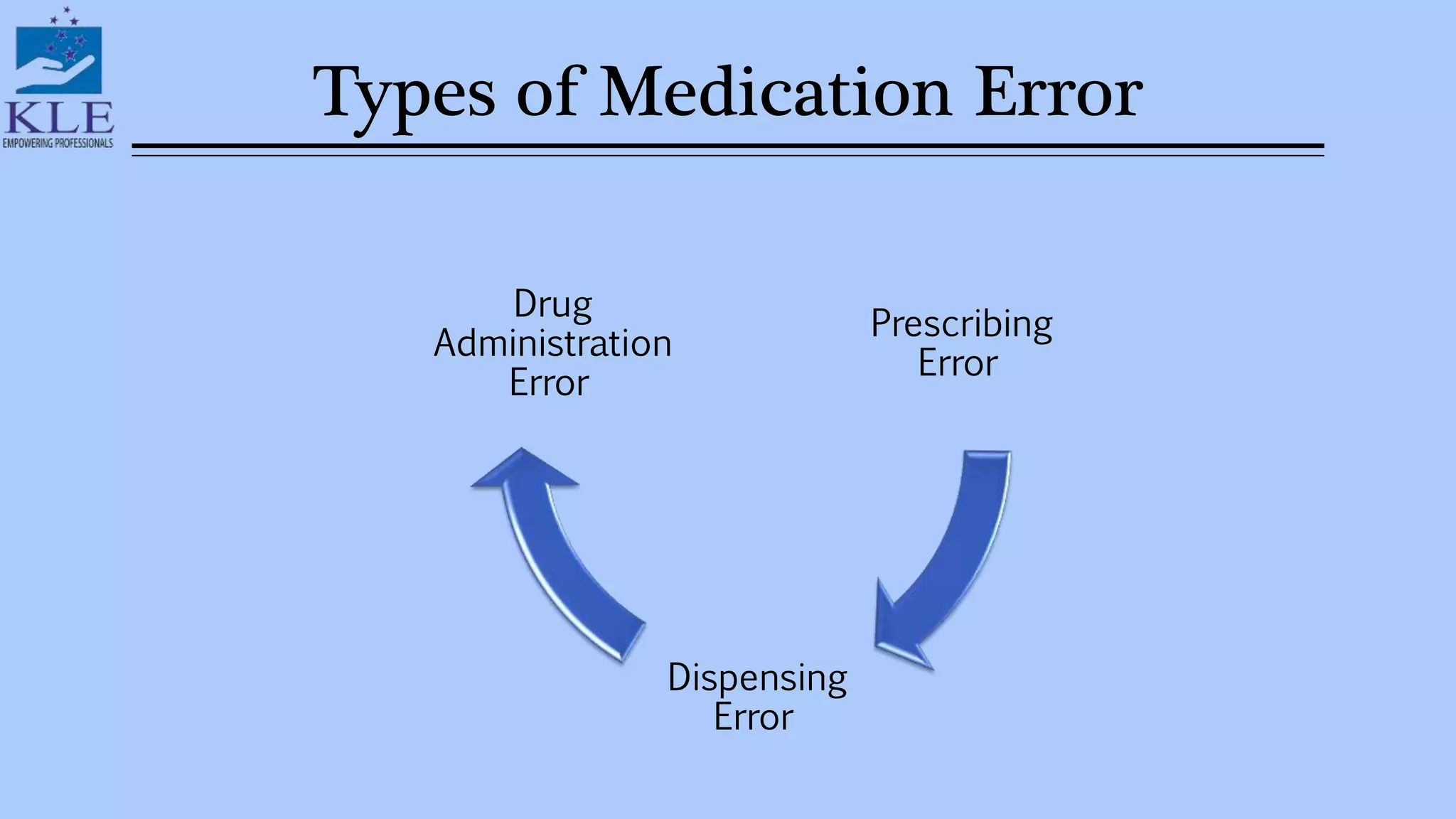 Medication error | PPTX