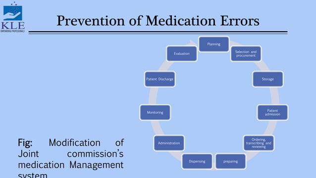 Medication error | PPTX
