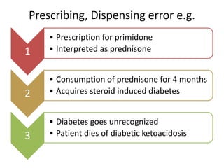 Medication error | PPT