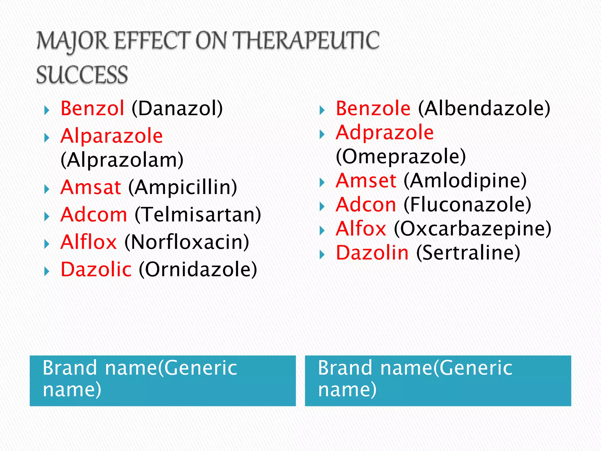 Medication error | PPTX