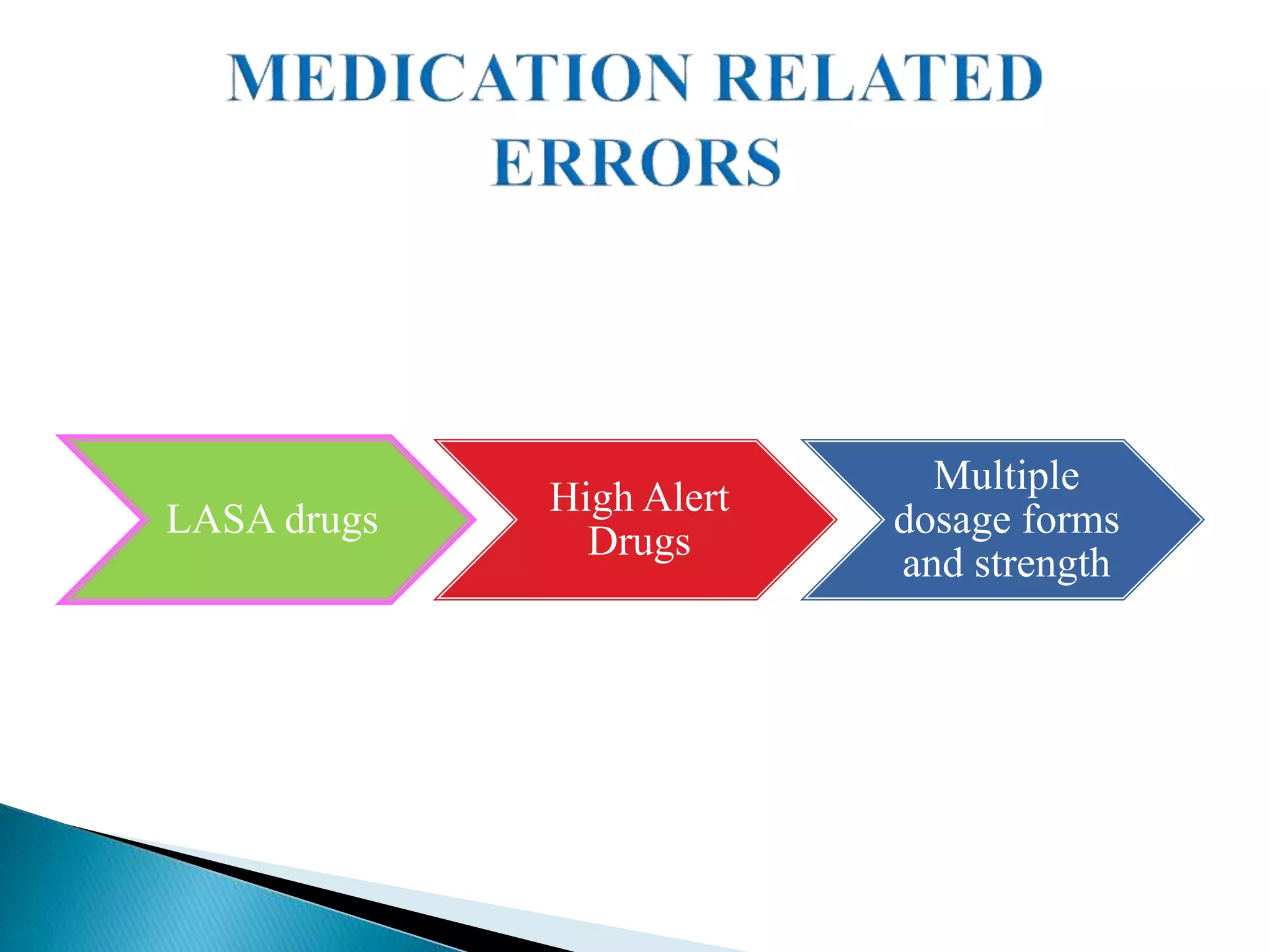 Medication Error | PPTX