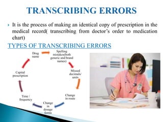 Medication Error | PPTX