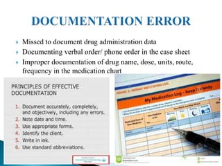 Medication Error | PPTX