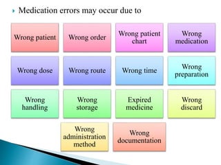 Medication Error | PPTX