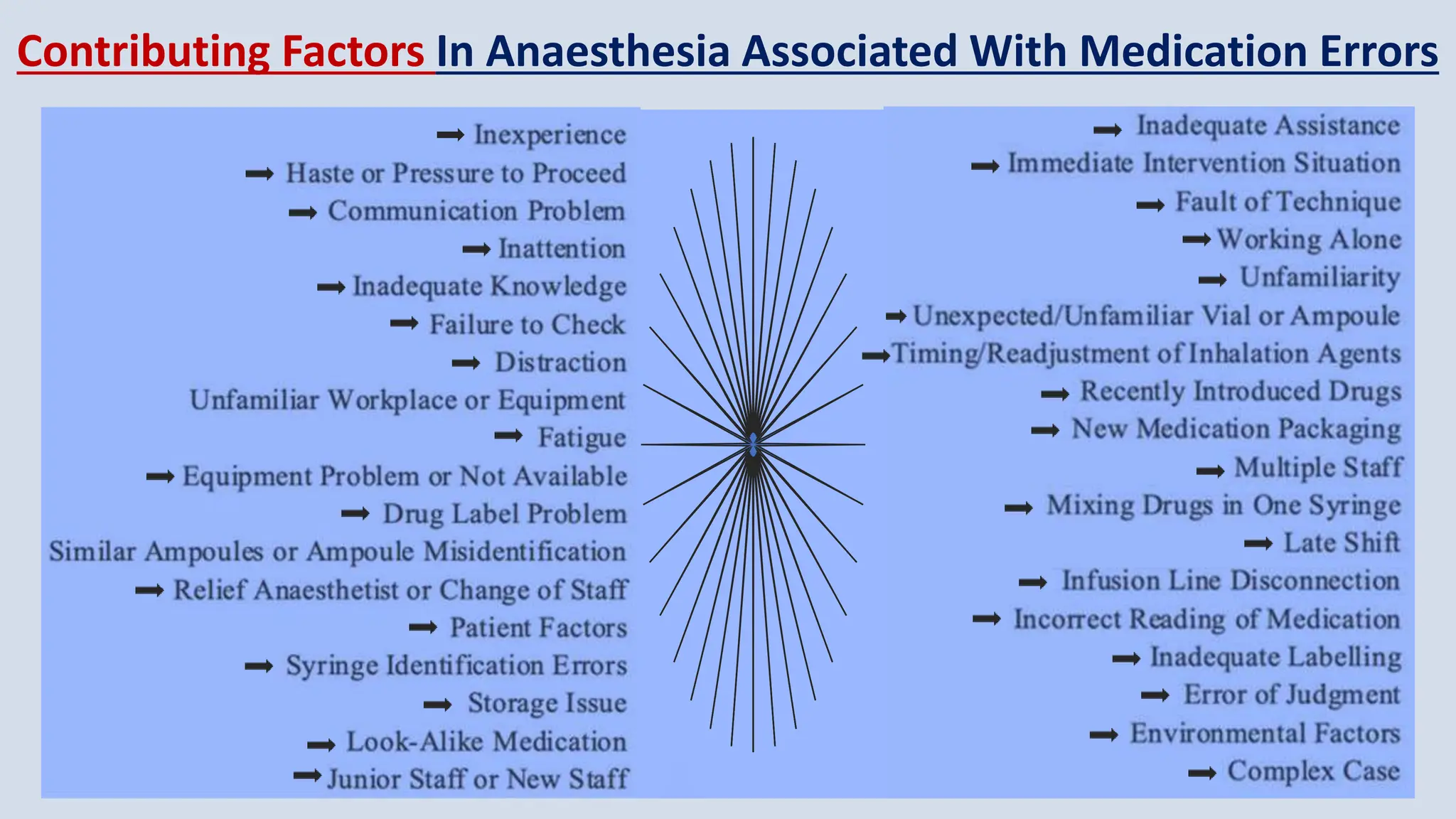 medication errors in anesthesia by dr tushar chokshi.pptx