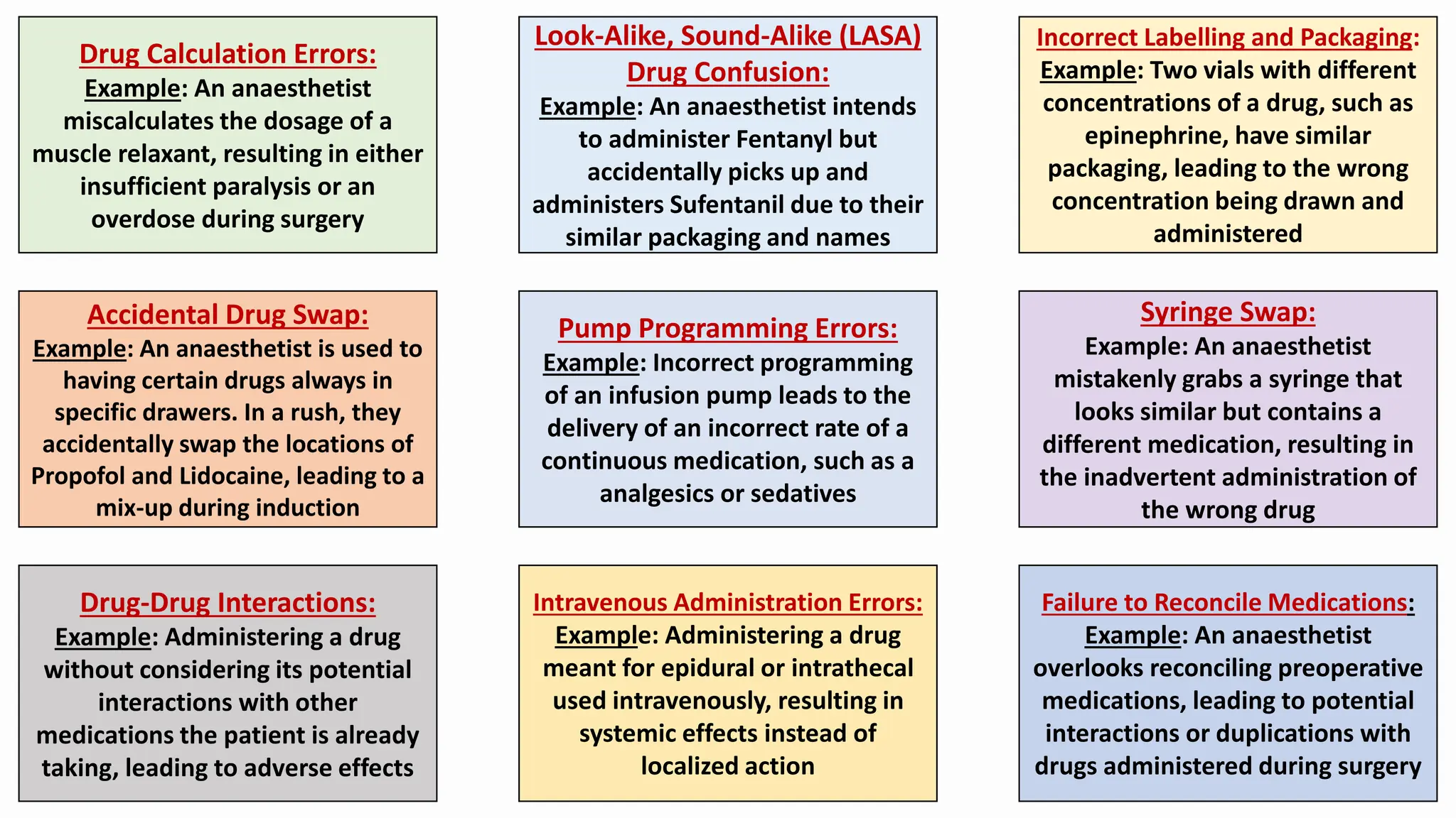 medication errors in anesthesia by dr tushar chokshi.pptx
