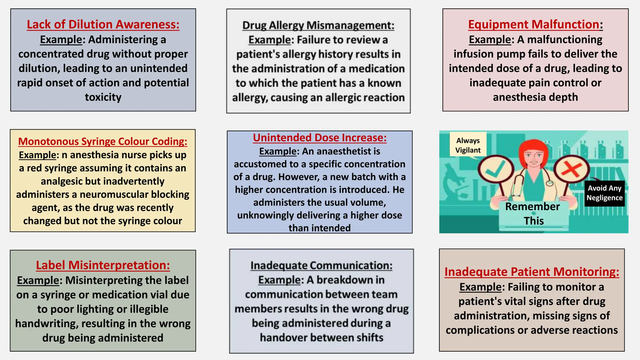 medication errors in anesthesia by dr tushar chokshi.pptx