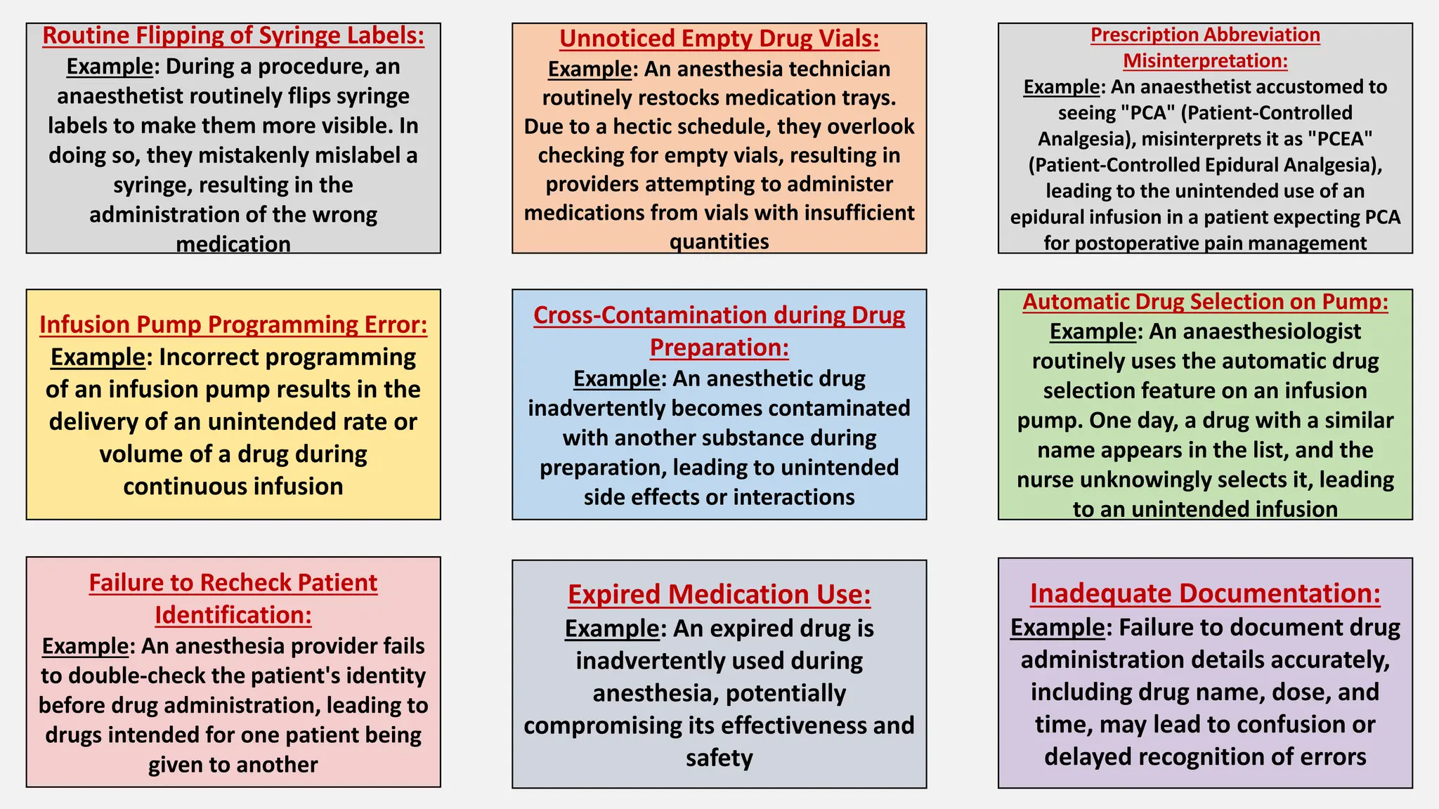 medication errors in anesthesia by dr tushar chokshi.pptx