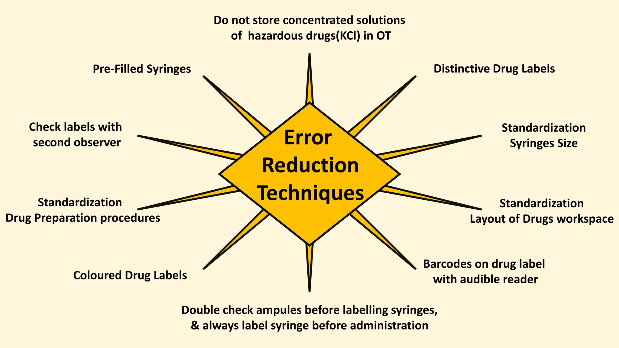 medication errors in anesthesia by dr tushar chokshi.pptx