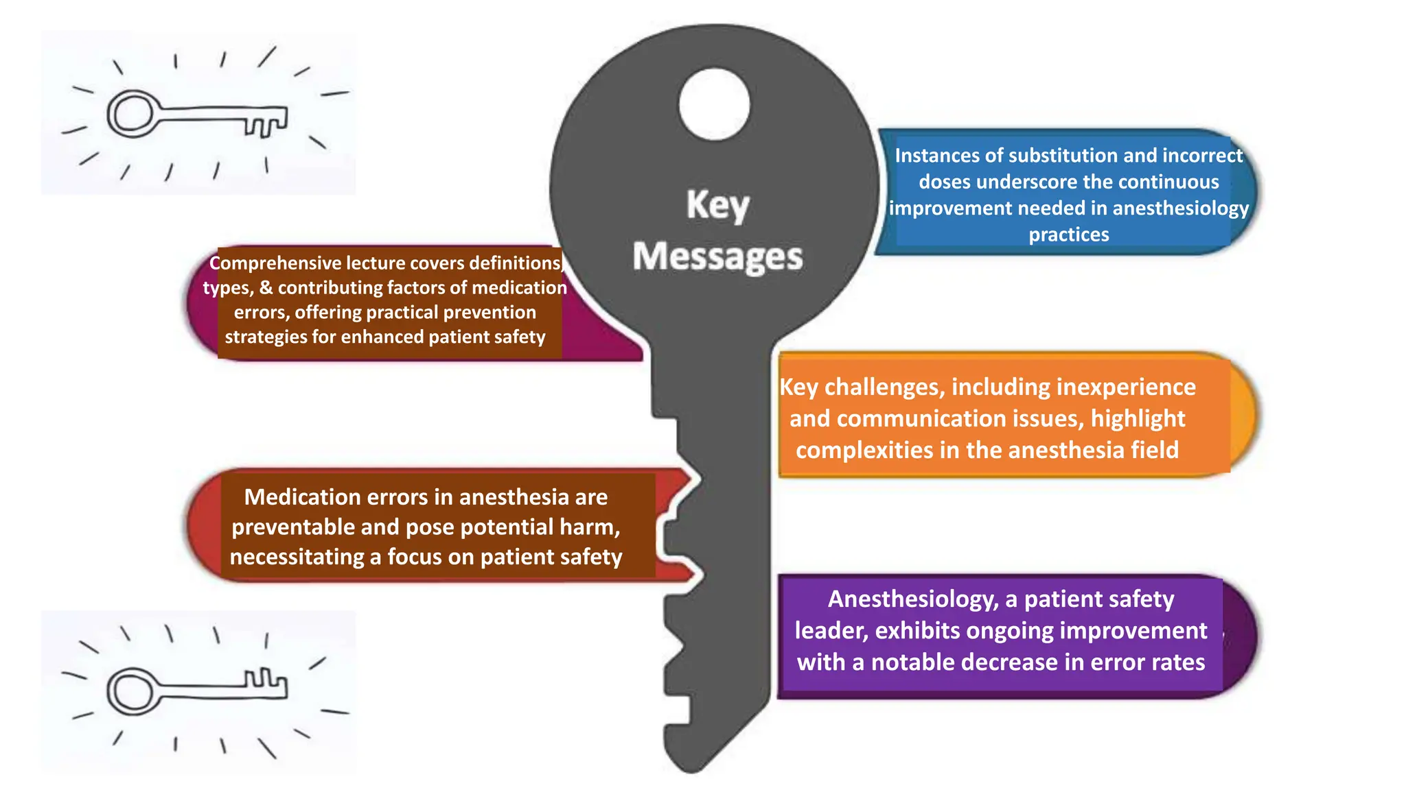medication errors in anesthesia by dr tushar chokshi.pptx