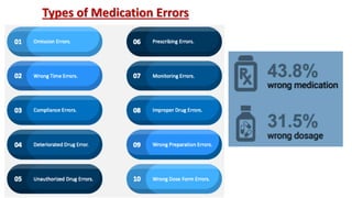 medication errors in anesthesia by dr tushar chokshi.pptx
