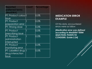 Pharmacovigilance, Medication Error & Patient Safety.pptx