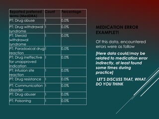 Pharmacovigilance, Medication Error & Patient Safety.pptx