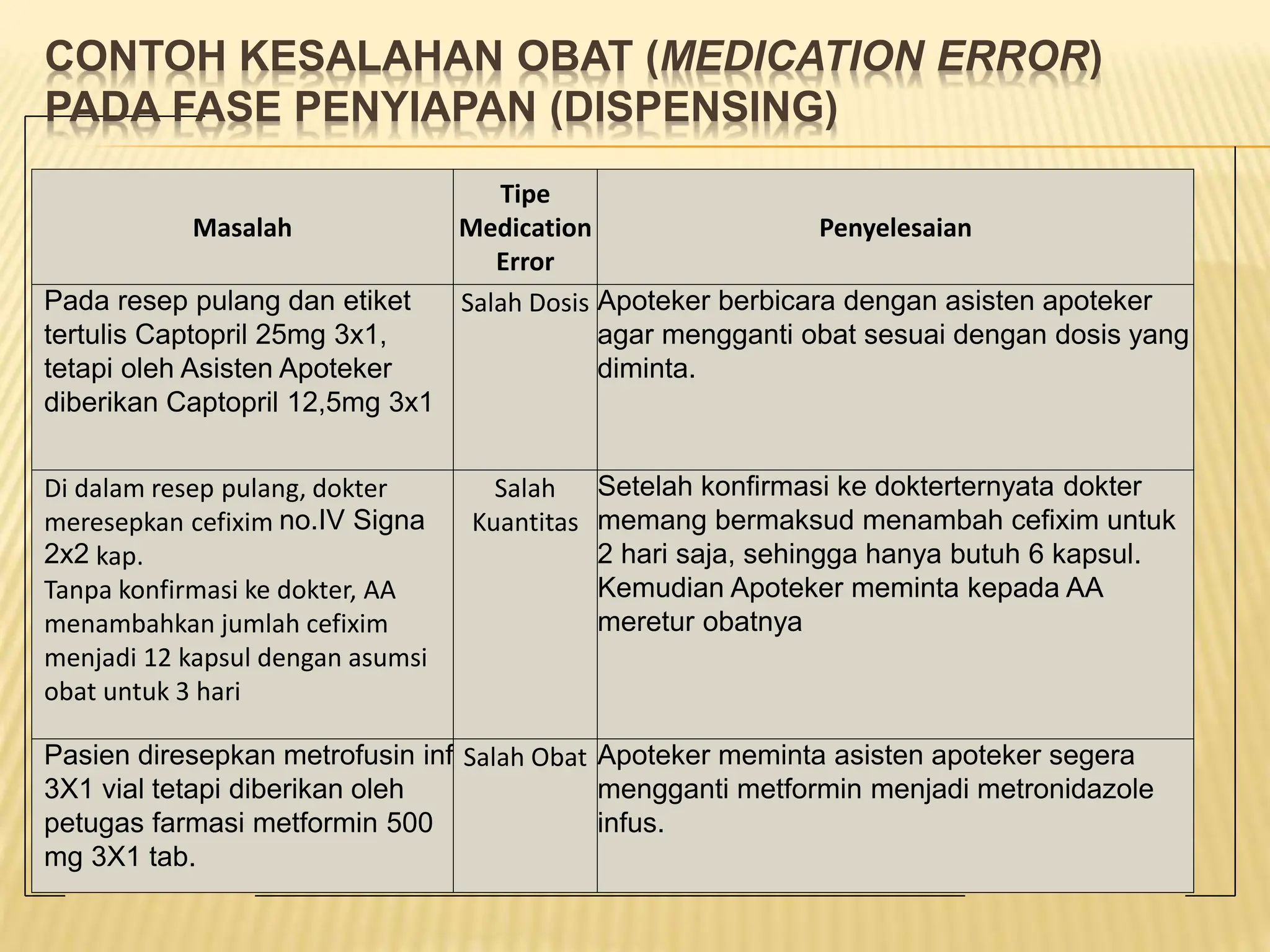 MEDICATION ERROR_D3.ppt