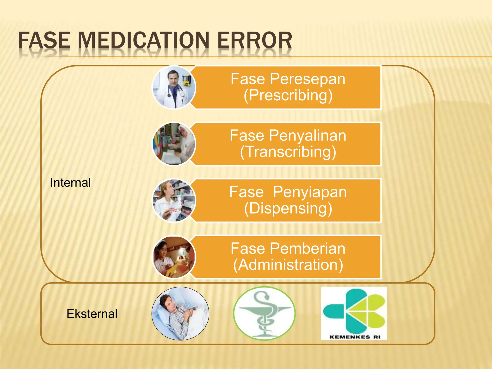 MEDICATION ERROR_D3.ppt