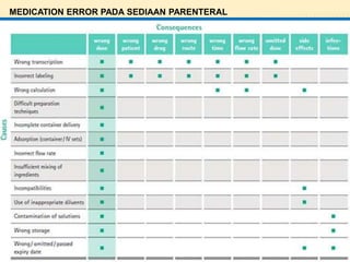 MEDICATION ERROR_D3.ppt