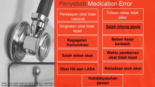 MEDICATION ERROR FARMASI MANAHAN 2024.pptx