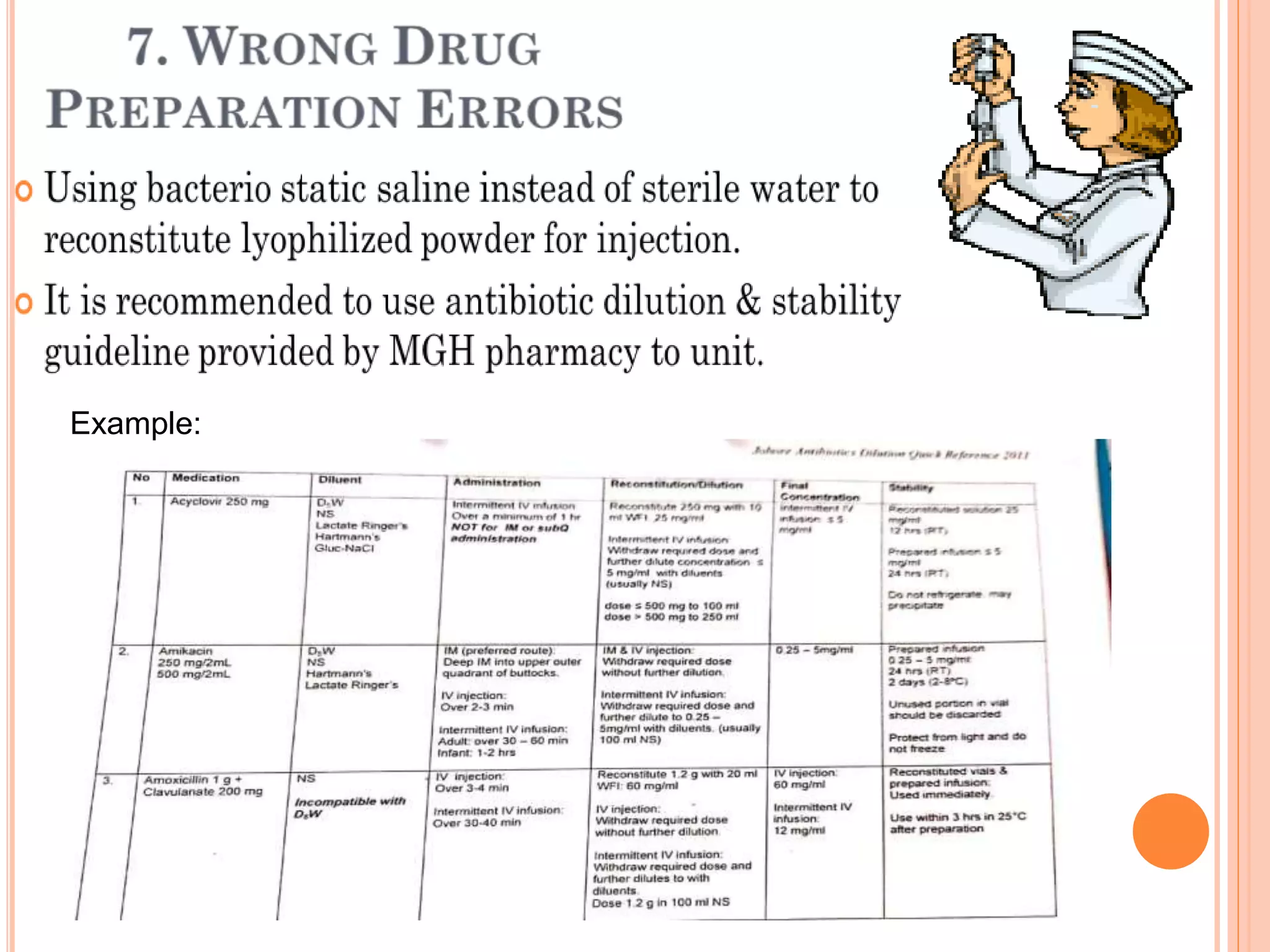 Medication error, nursing responsibility | PPTX