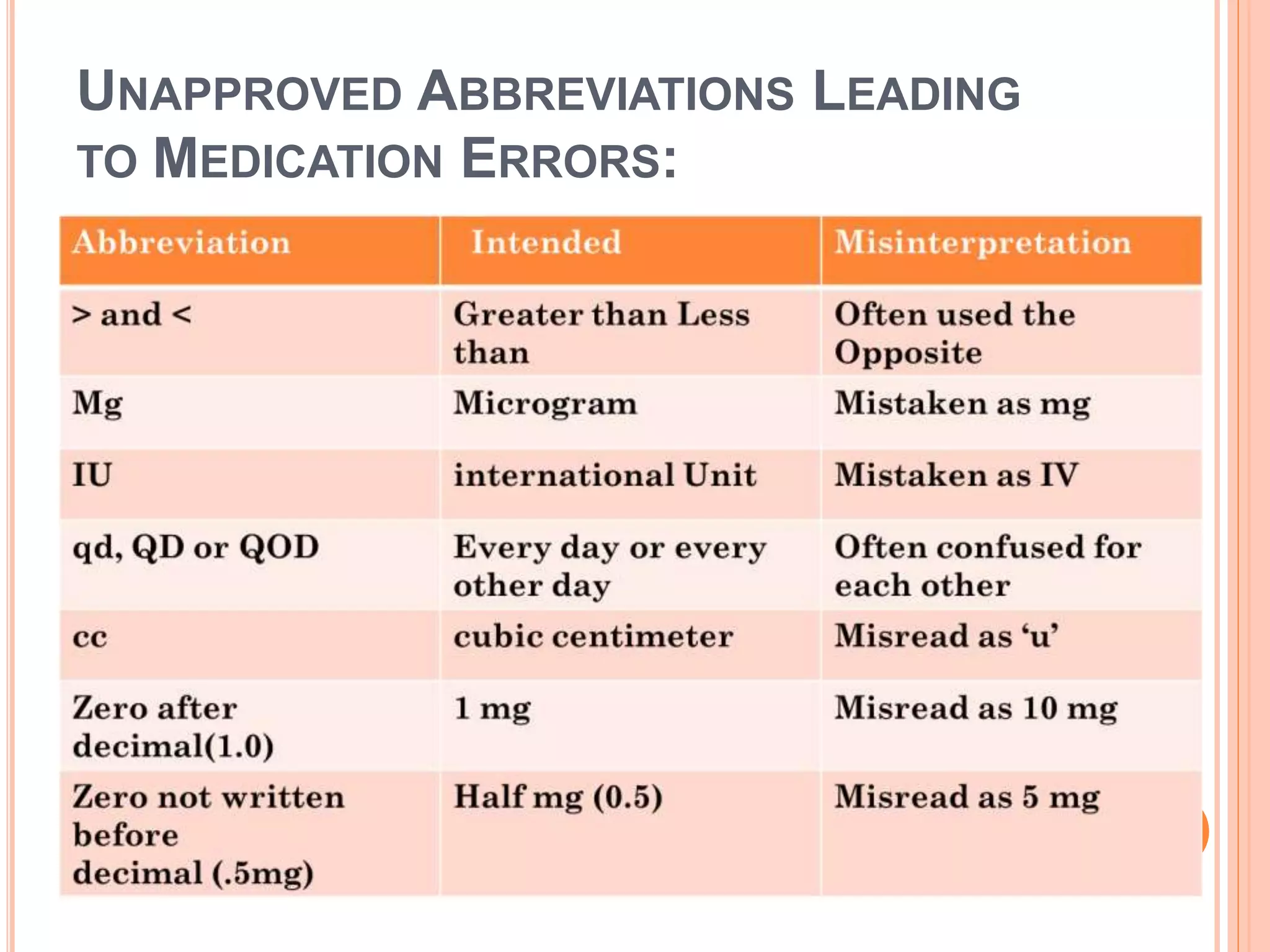 Medication error, nursing responsibility | PPTX