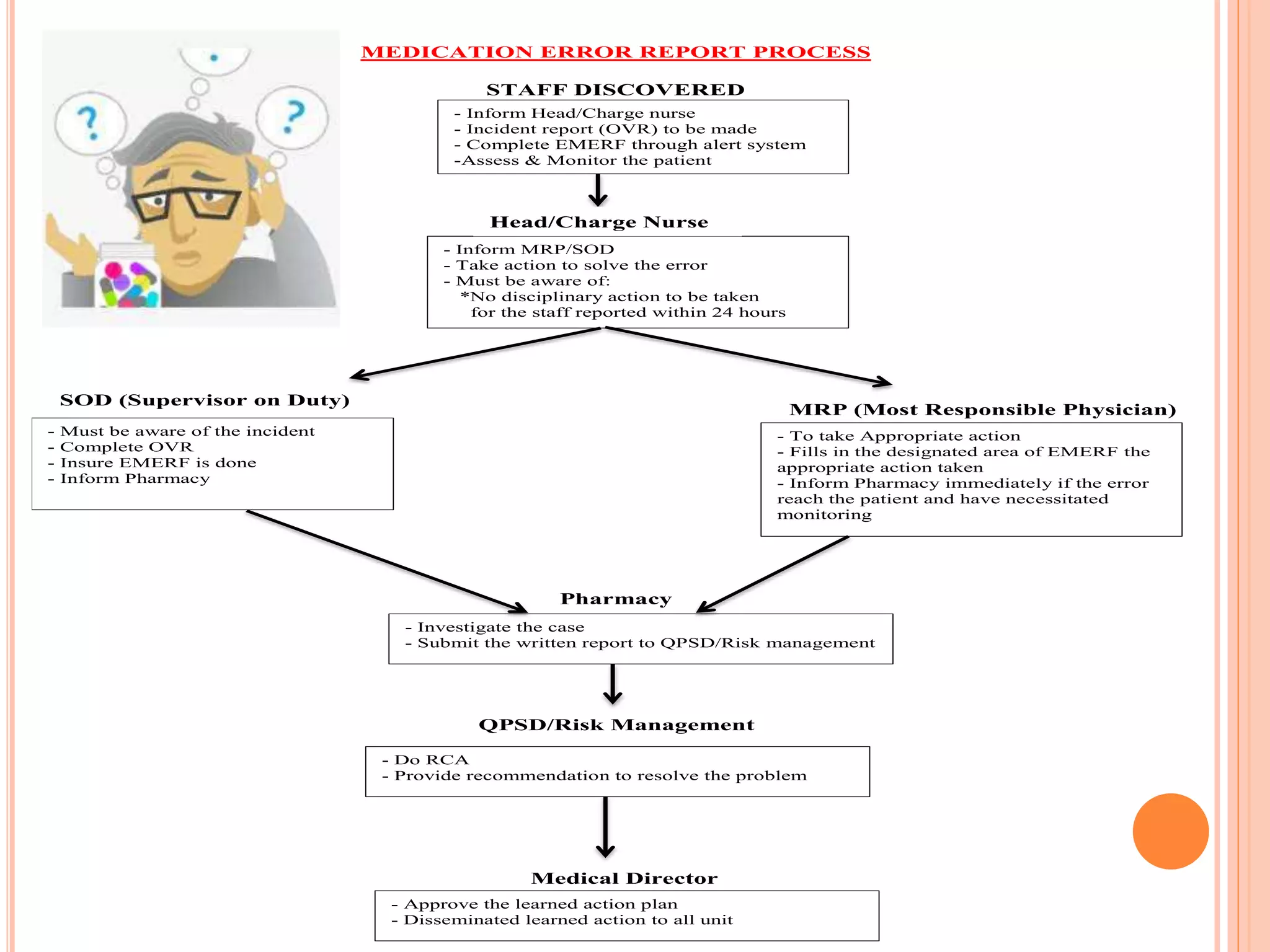 Medication error, nursing responsibility | PPTX
