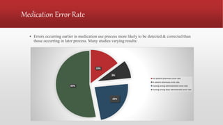 Medication Error ppt.pptx