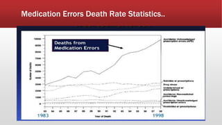 Medication Error ppt.pptx