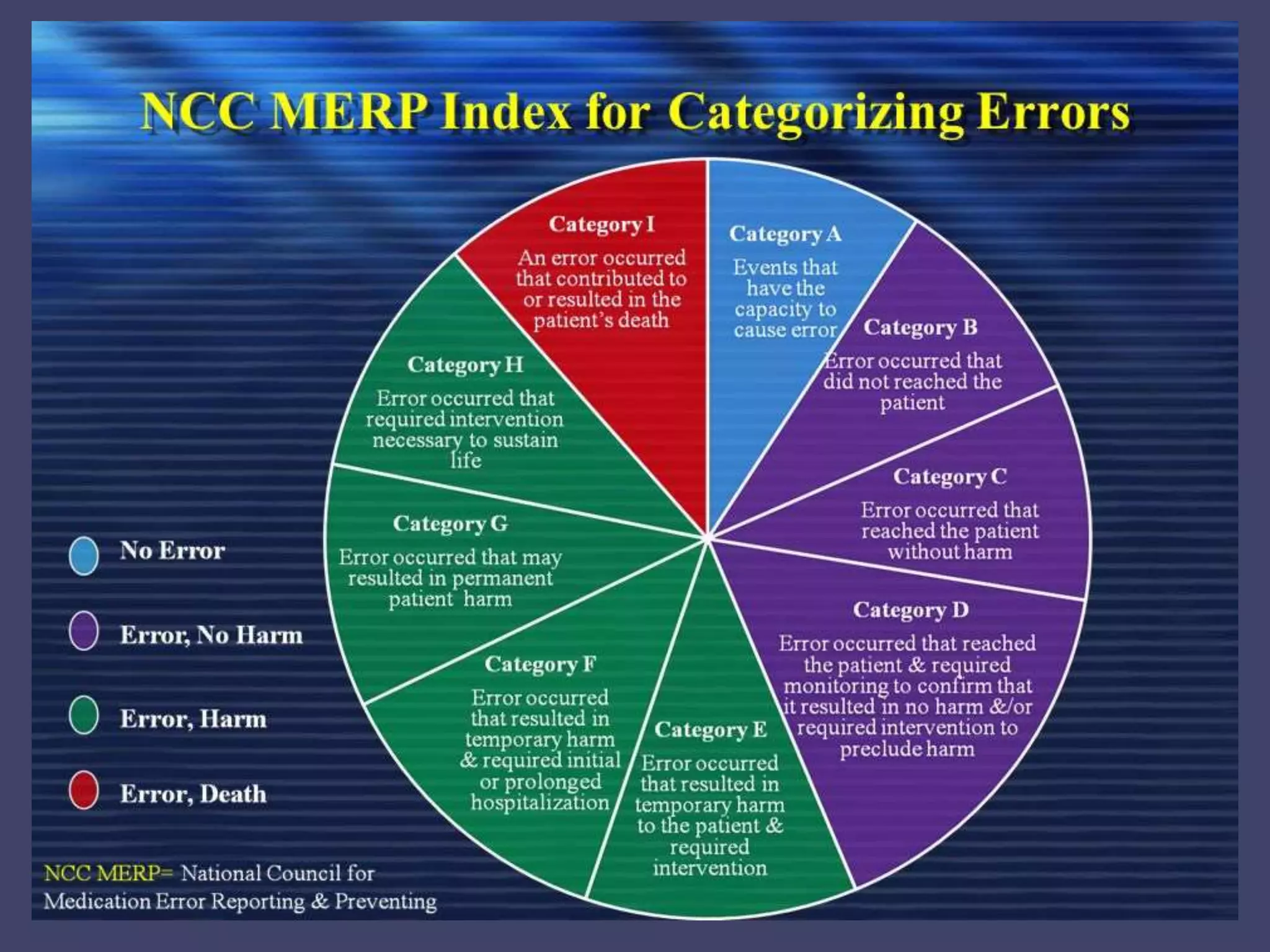 Medication Error Reporting.pptx