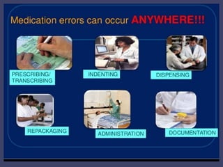 Medication Error Reporting.pptx