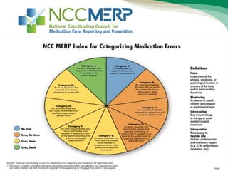 Medication error reporting system | PPT