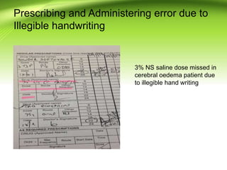 Medication errors | PPT
