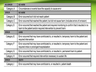 Medication errors | PPT