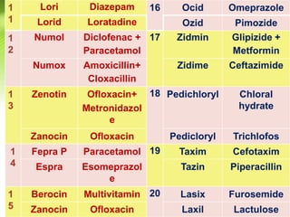Medication errors | PPT