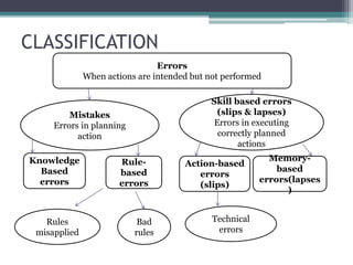 Medication errors.pptx