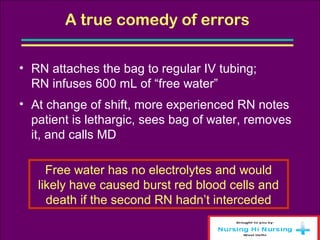 Medication errors in long term care | PPT