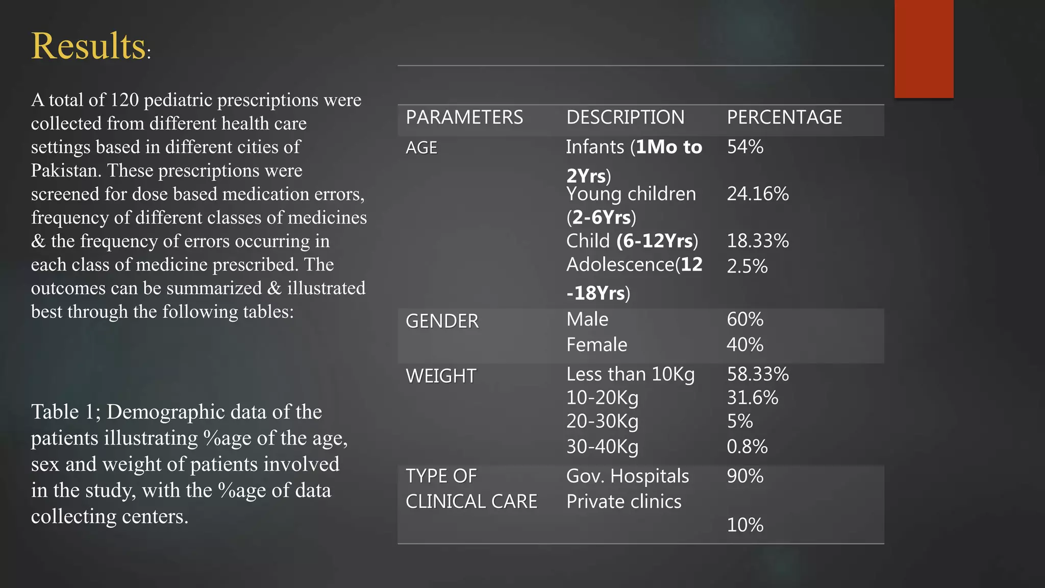 Medication errors in pediatric prescriptions | PPTX